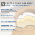 SACRAL SILICONE FOAM DRESSING
